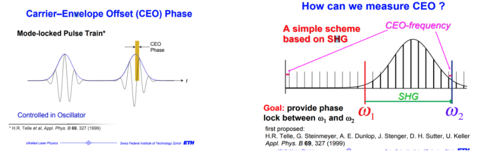Carrier-Envelope Offset Phase の計測法の提案 | オプティペディア - Produced by 光響