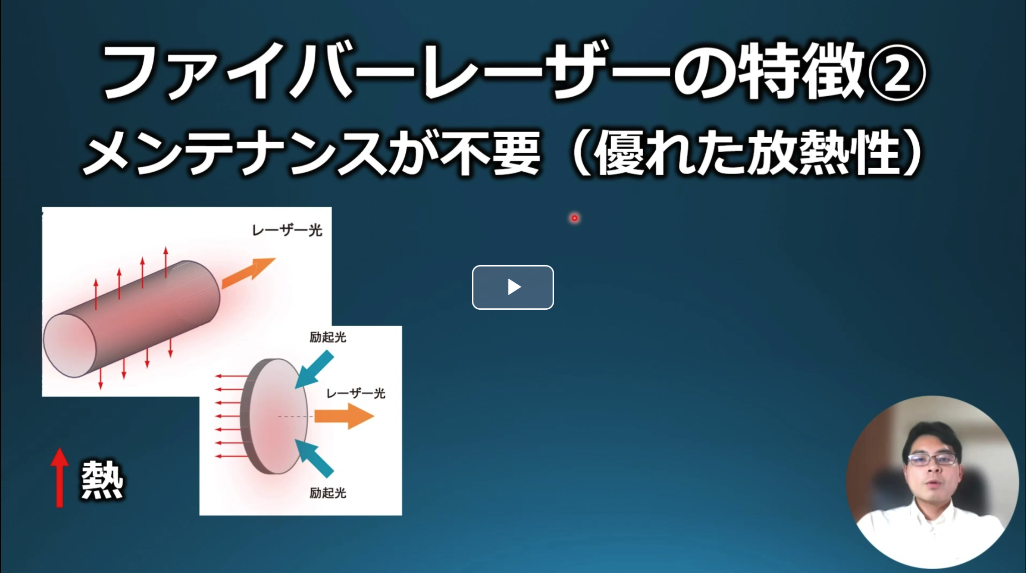 固体レーザーとファイバーレーザー | オプティペディア - Produced by 光響